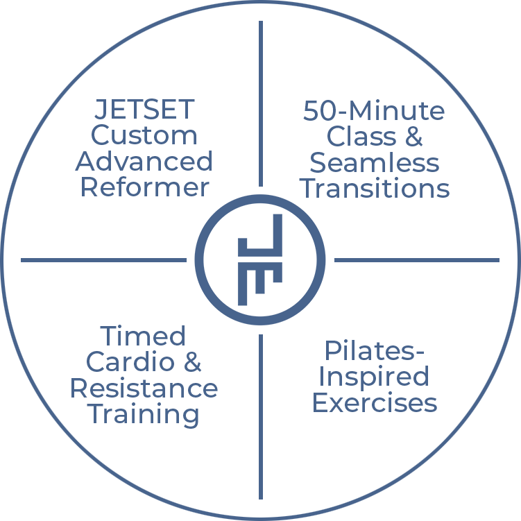 The Workout – JETSET Pilates | Modern, Elevated Reformer Classes